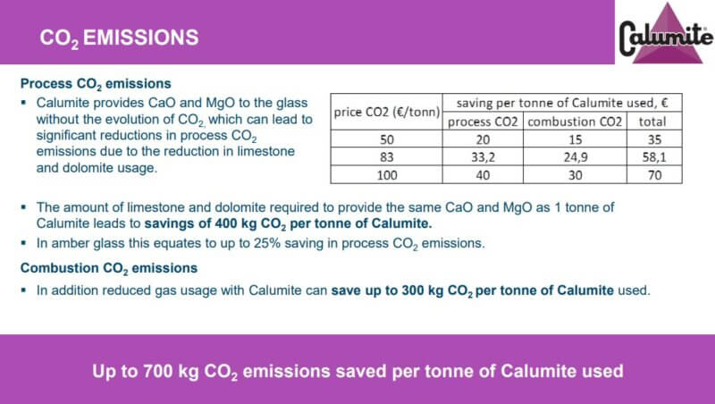 Calumite® allows to save CO2 emissions - Calumite s.r.o.